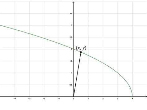 Optimization Calculus An Intro Ap® Calculus Ab Bc Review Albert