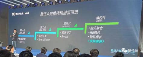 腾讯大数据报告万亿级处理量安全尤为重要 AIIA人工智能网