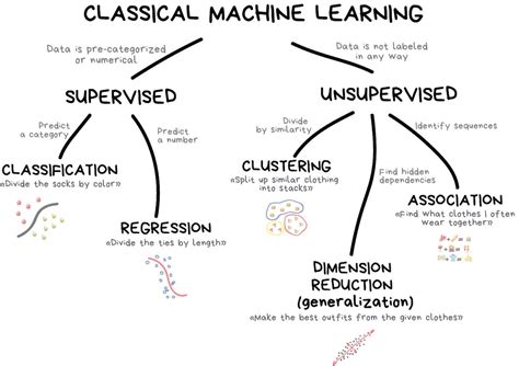 description — ds ml course