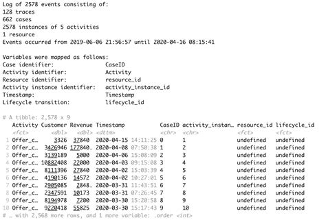 Process Mining Mit Bupar