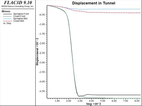 Loading And Sequential Modeling In Flac3d — Itasca Software 91