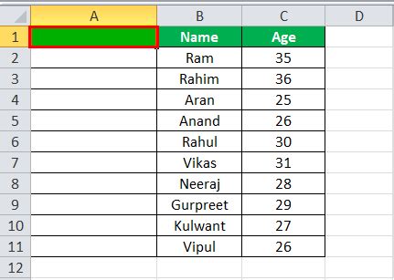 Auto Numbering In Excel How To Do Examples Ways Template