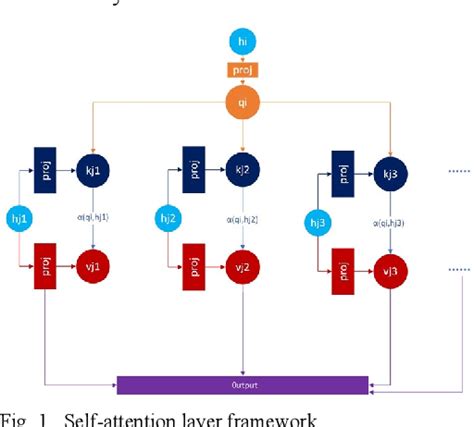 Figure 1 From Heterogeneous Graph Neural Network Based On Hierarchical