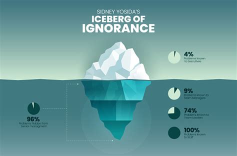 무지 개념의 빙산은 표면에 4 를 가지고 있으며 경영진이 알려진 문제입니다 수중은 고위 경영진의 숨겨진 문제입니다 프레젠테이션 템플릿 벡터에 팀 리더 관리자 및 직원