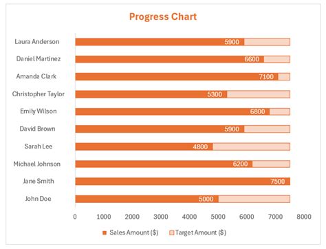 Create Progress Chart In Excel Visualize Data With Simple Steps
