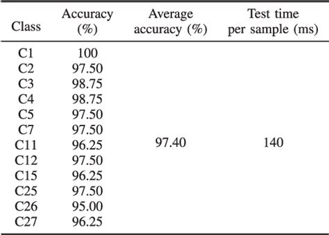 table v from complex pqd classification using time frequency analysis