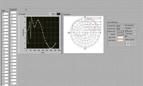 Polar Plot Enquiry On Degree Magnitude Ni Community