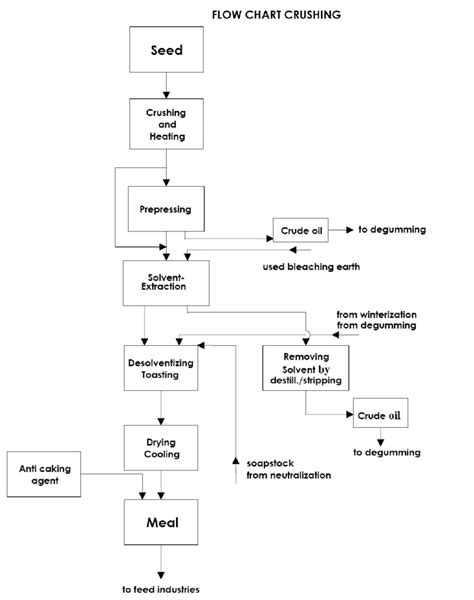 Process Flow Diagram For Rop Foods Food Delivery Process Flo