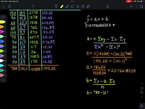 solved calculate the linear regression equation and the coefficient of determination for the