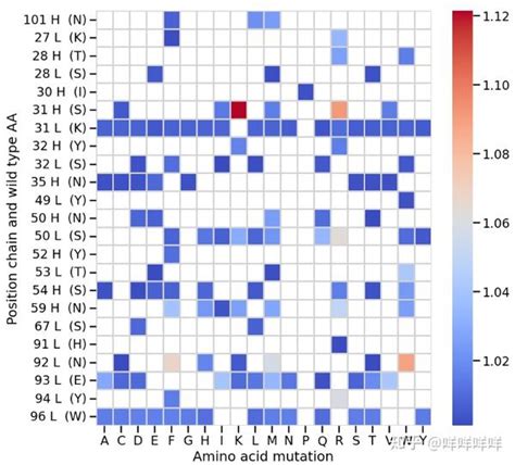 68 Point Mutation Scan点突变扫描 知乎