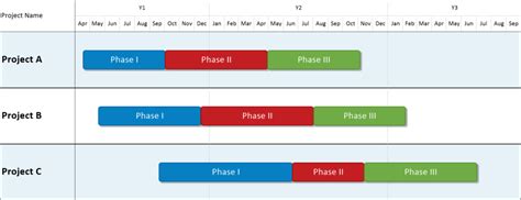 Planner Multi Project Timeline OnePager
