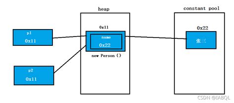 String作为参数传递到底是值传递还是引用传递？ Csdn博客