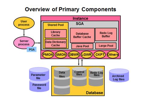 Oracle中的rowid实现（r10笔记第95天） 阿里云开发者社区