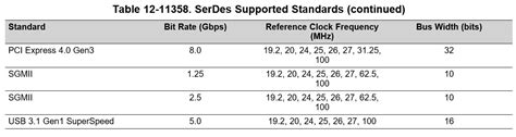 Tda4m Pcie Clock Processors Forum Processors Ti E2e Support Forums