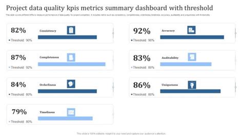 Project Data Quality Kpis Metrics Summary Dashboard With Threshold