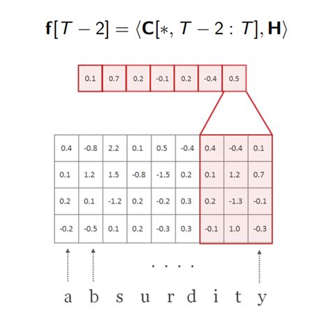 Word Embedding Character Embedding And Contextual Embedding In Bidaf