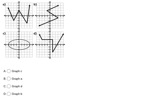 Acda Graph Cb Graph Ac Graph Dgraph B Filo