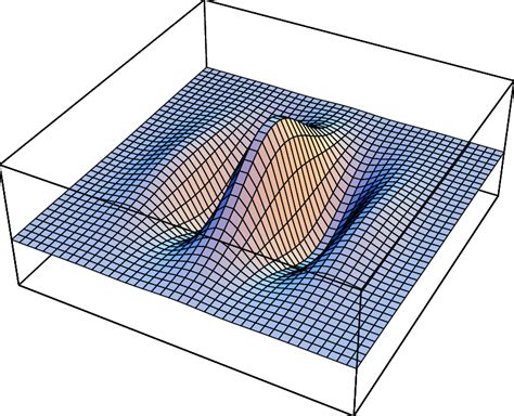 A 2 D Gabor Based Wavelet This Implies That The Wavelet Transform Of An
