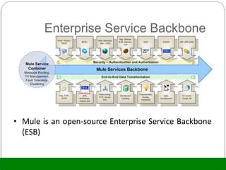 Introduction To Mule Esb PPT