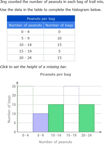 IXL Create Histograms Year Maths Practice
