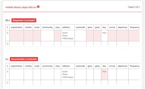 how to validate a dataset public library open data