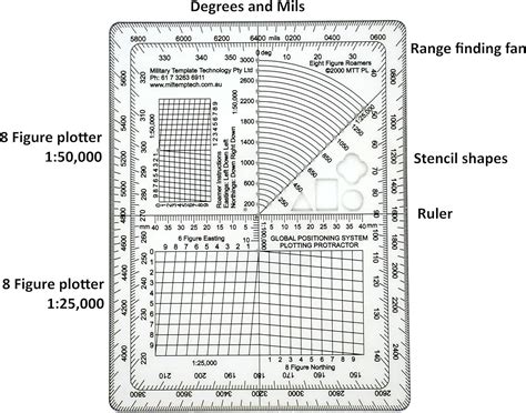 Gps Plotting Protractor For Military Map Marking Nepal Ubuy