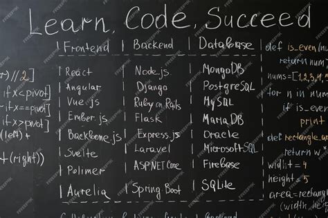Premium Photo Closeup Of Information Of Computer Codes On Blackboard At It Lesson In The Classroom