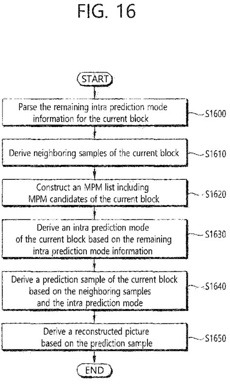 Image Decoding Method Using Intra Prediction Related Information In Image Coding System And