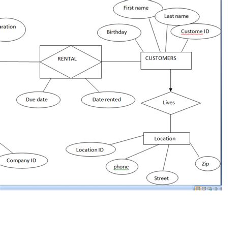 car sales database er diagram