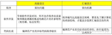 linux kernel wiki 文章 linux操作系统汇编语言基础知识 图文代码 md at main · 0voice linux