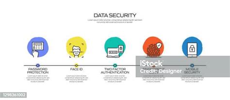 데이터 보안 및 사이버 보안 관련 프로세스 인포그래픽 템플릿 프로세스 타임라인 차트 선형 아이콘이 있는 워크플로 레이아웃 0명에 대한 스톡 벡터 아트 및 기타 이미지