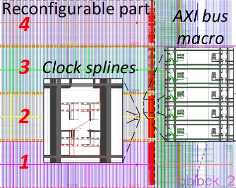 the implemented static system module interfaces and clock splines are