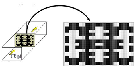 efficient analysis of complex fss structure using the wcip method