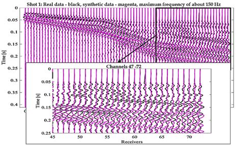Figure A 3 6 Trace By Trace Data Fitting Comparison Between Real Data
