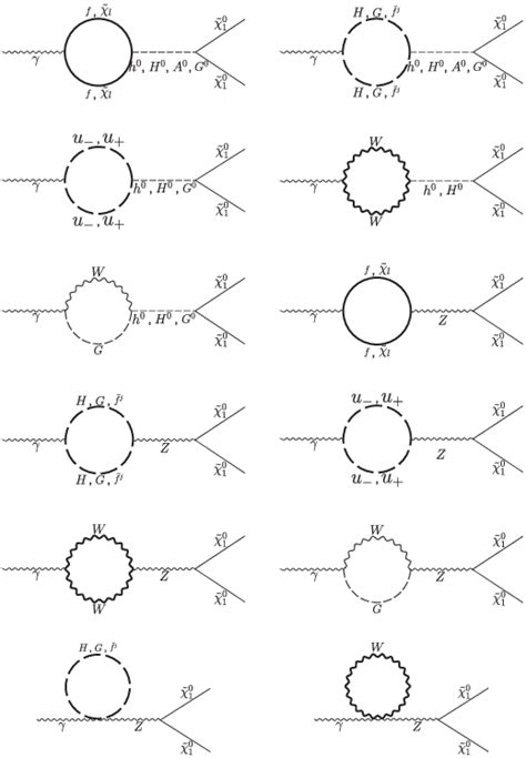 One Loop Corrections To The Self Energy For The Process γ −→ χ 0 1 χ 0 Download Scientific