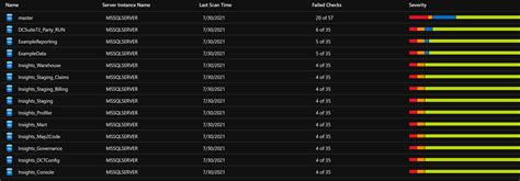 Sql Servers On Machines Should Have Vulnerability Findings Resolved Microsoft Qanda