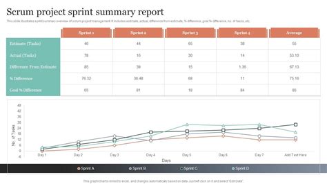 Scrum Project Sprint Summary Report Ppt Powerpoint Scrum Project Sprint Summary Report Ppt Powerpoint