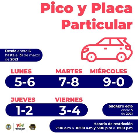 Comienza El Nuevo Pico Y Placa En Cartagena Infobae