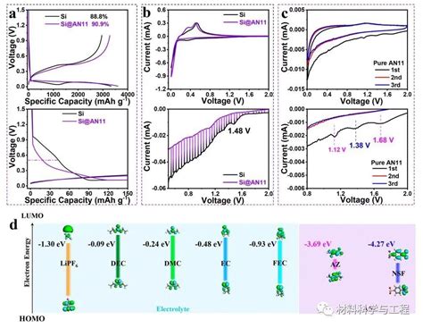 苏州大学《acs Nano》：表面合成 三位一体纳米层有效提高硅负极长循环性能 知乎
