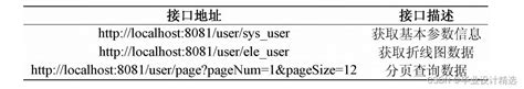 毕业设计 基于 springboot 的 web 前端与数据库的接口设计 java spring boot springweb 写数据库接口