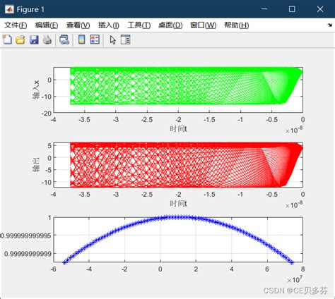 用matlab语言仿真高频小信号放大器系统。matlab频域信号放大 Csdn博客