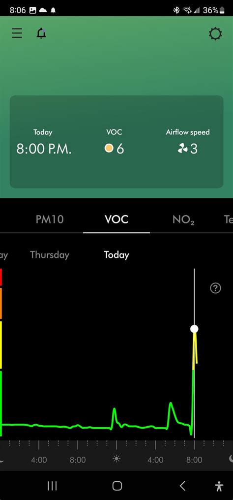 Voc Sensor Test R Dyson