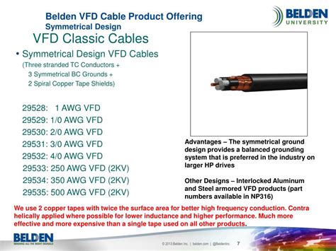Ppt Best Practices For Vfd Cabling Powerpoint Presentation Free