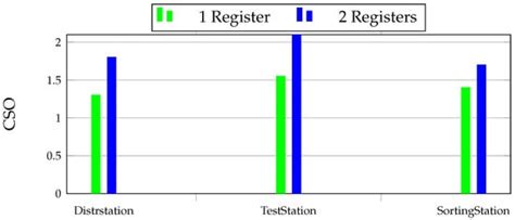 Software Engineering And Applications