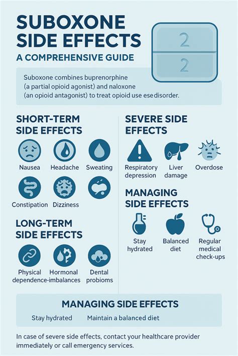 Suboxone Side Effects What You Need To Know
