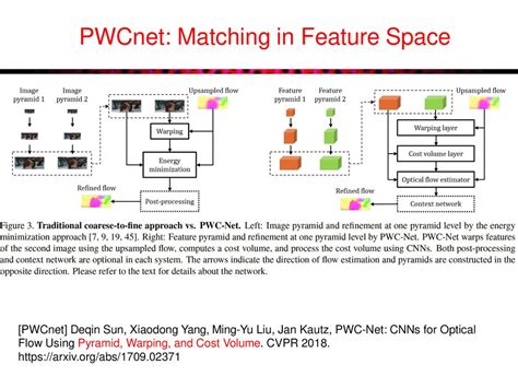 estimation criteria ppt download