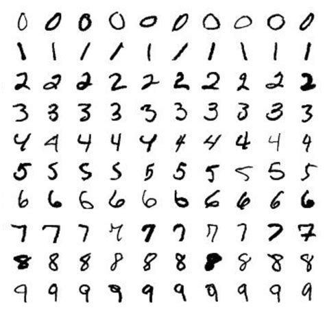 Mnist Dataset Kaggle