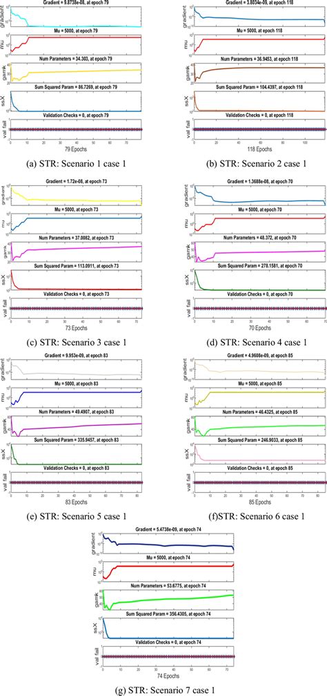 Ag Str For Solving Mixture Base Nanofluid Flow With Proposed Brm