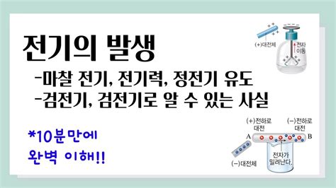 중2 과학 전기의 발생 L 마찰 전기 전기력 정전기 유도 검전기 검전기로 알 수 있는 사실 Youtube