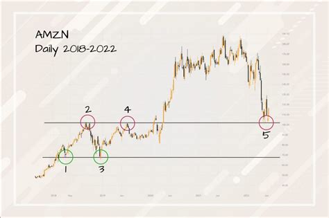 Calculating Support And Resistance In Python Using K Means Clustering αlphαrithms